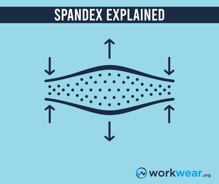 Spandex – Explained and Demystified | WorkWear.org