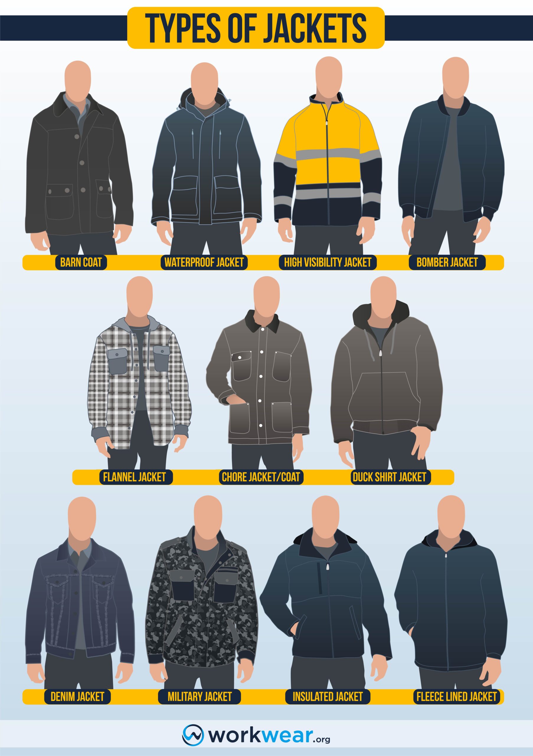 Main Types Of Work Jackets WorkWear Main Types Of Work Jackets WorkWear