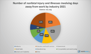 40 Ultimate Work Safety Statistics in the US | WorkWear.org
