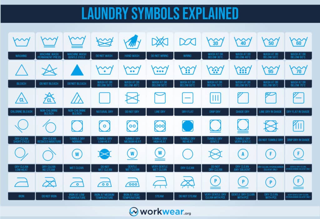 Washing Symbols Explained & illustrated | WorkWear.org