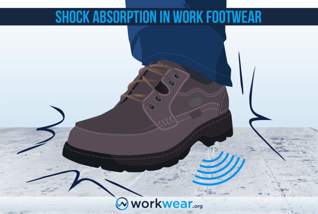 Shock Absorption in Footwear Explained - Pros, Cons and Uses | WorkWear.org