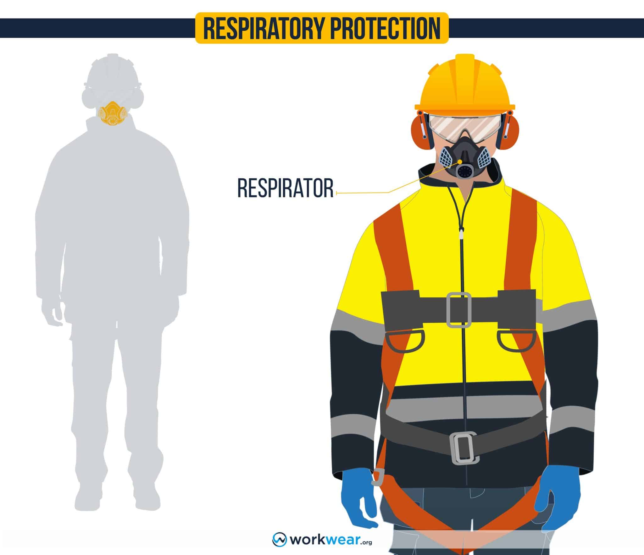What is PPE? Explained, demystified and illustrated! | WorkWear.org