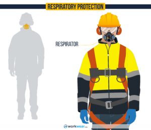 What is PPE? Explained, demystified and illustrated! | WorkWear.org