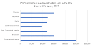 Exploring Skilled Trades - Statistics and Insights | WorkWear.org