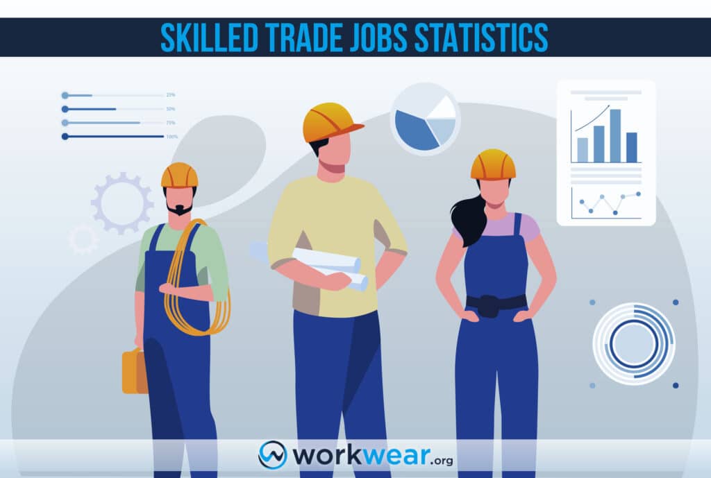 Exploring Skilled Trades - Statistics and Insights | WorkWear.org